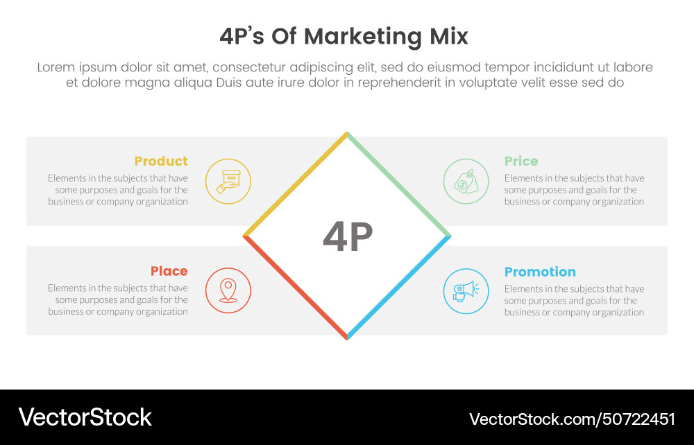 Marketing mix 4ps strategy infographic Royalty Free Vector