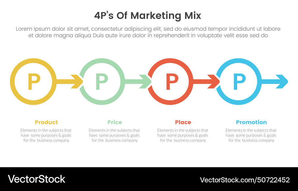 Marketing mix 4ps strategy infographic Royalty Free Vector