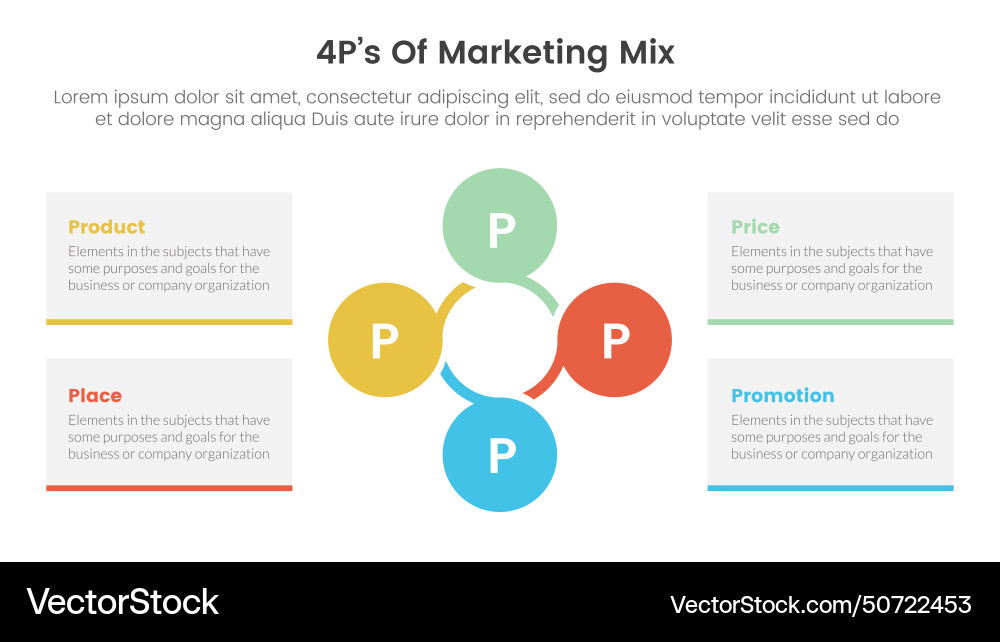 Marketing mix 4ps strategy infographic Royalty Free Vector