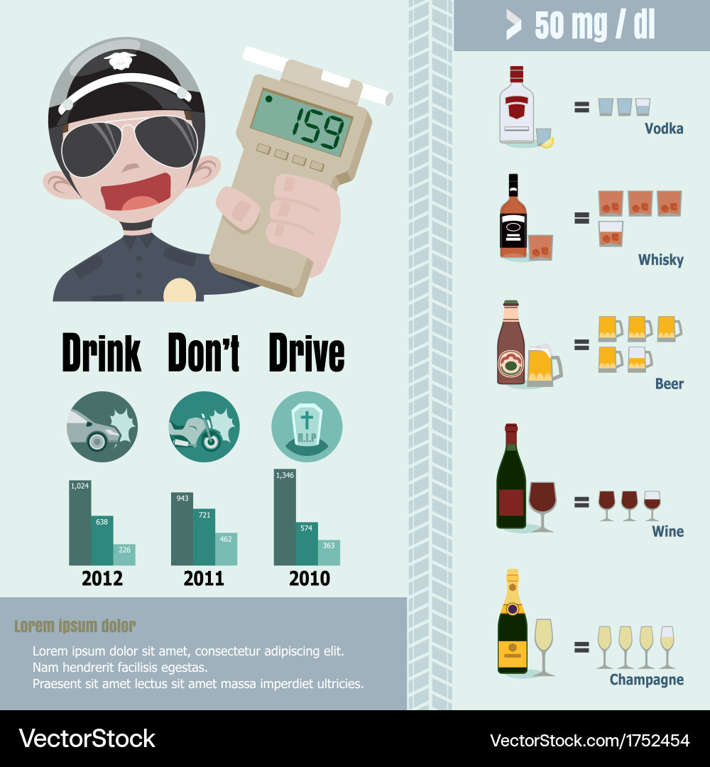 Blood Alcohol Content (BAC) Calculator Infographic