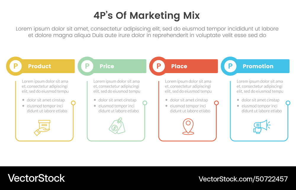 Marketing mix 4ps strategy infographic Royalty Free Vector