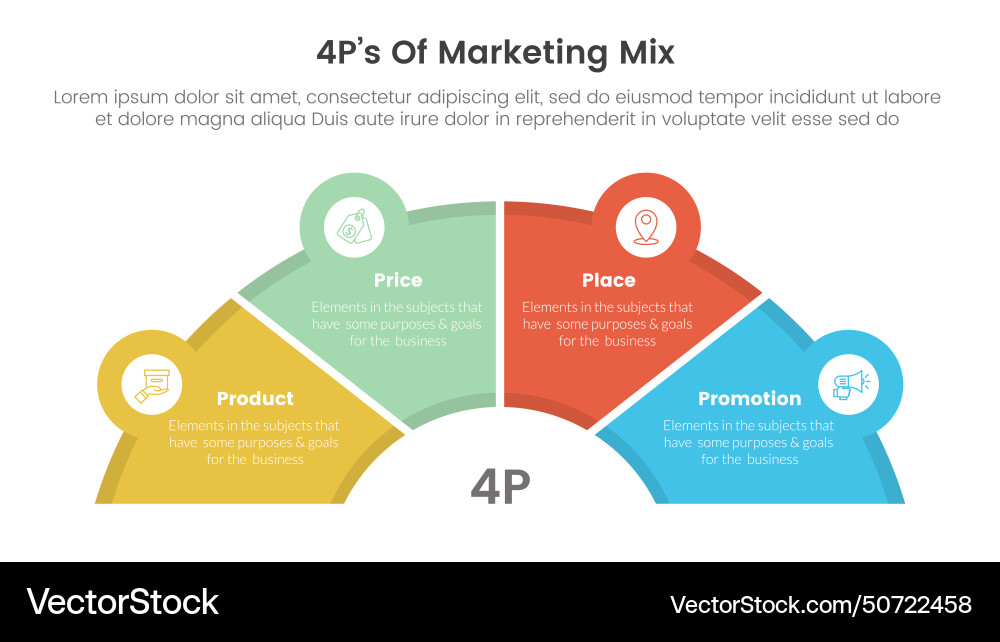Marketing mix 4ps strategy infographic with half Vector Image
