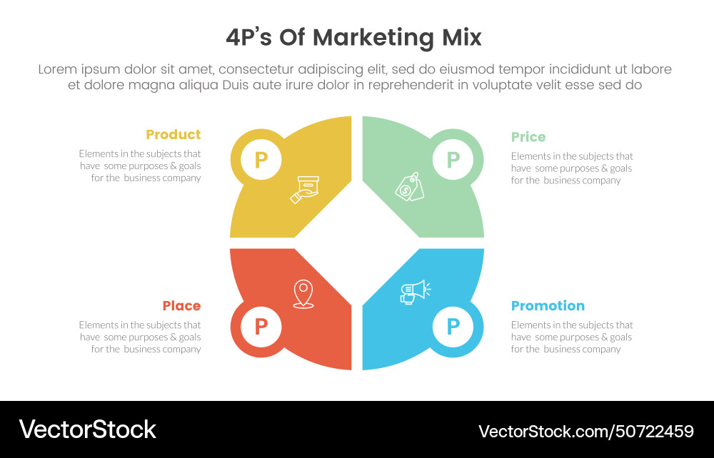 Marketing mix 4ps strategy infographic Royalty Free Vector