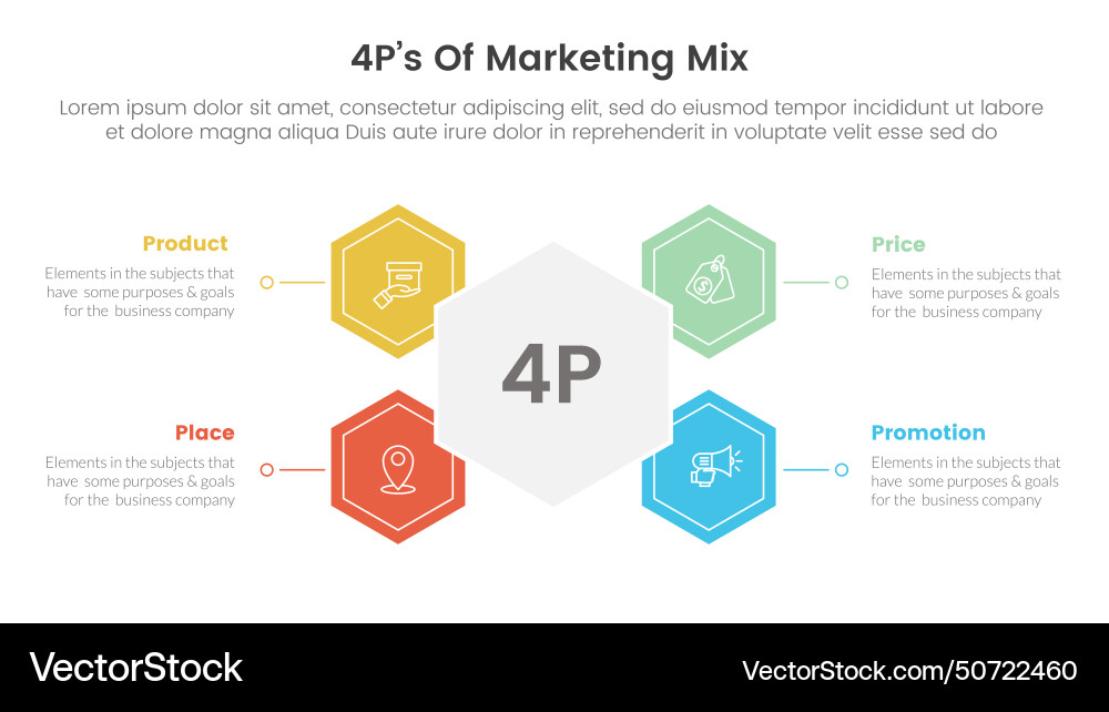 Marketing mix 4ps strategy infographic with Vector Image