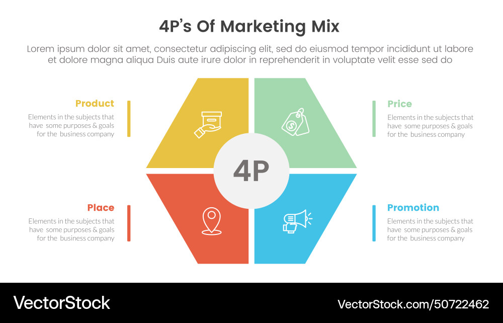 Marketing mix 4ps strategy infographic Royalty Free Vector