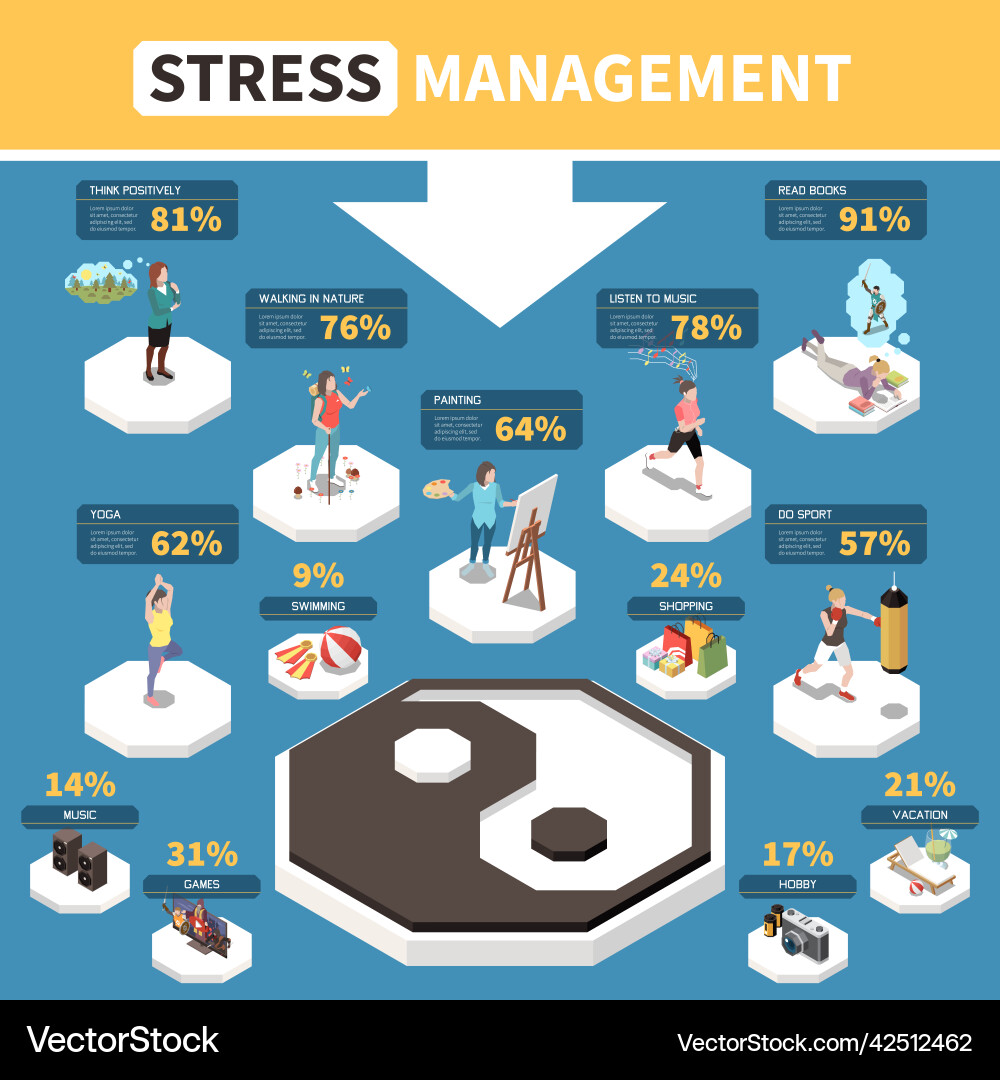 Stress Relief Infographics Royalty Free Vector Image