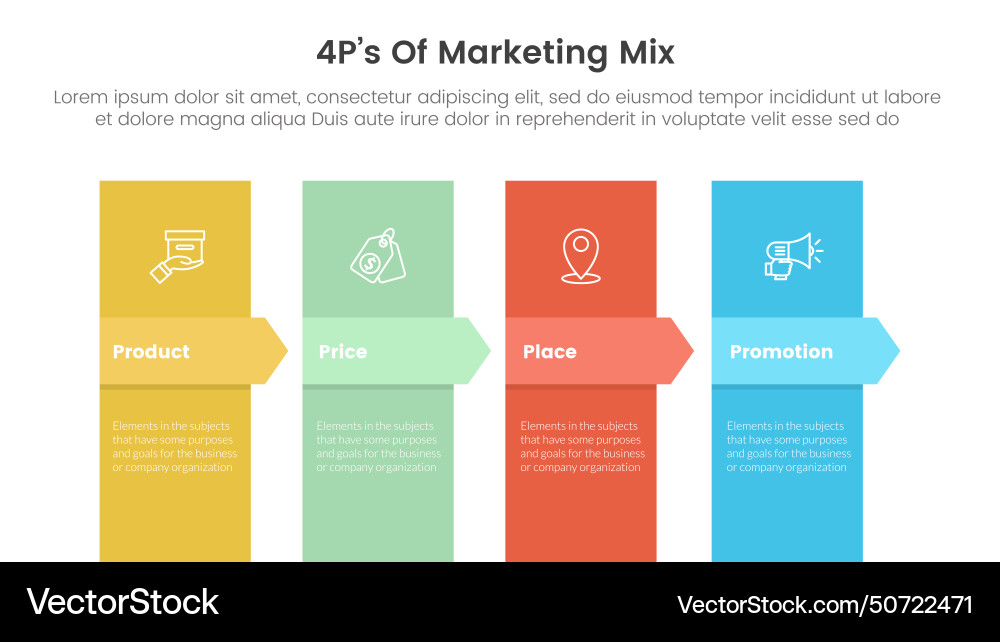Marketing mix 4ps strategy infographic Royalty Free Vector