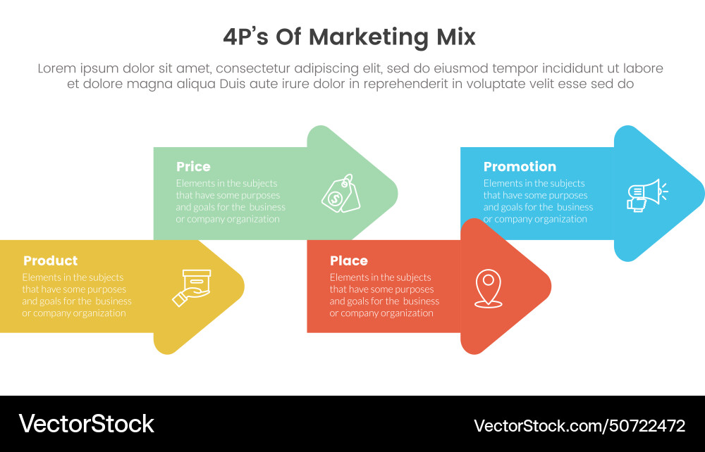 Marketing mix 4ps strategy infographic with arrow Vector Image