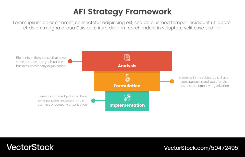 Afi strategy framework infographic 3 point stage Vector Image