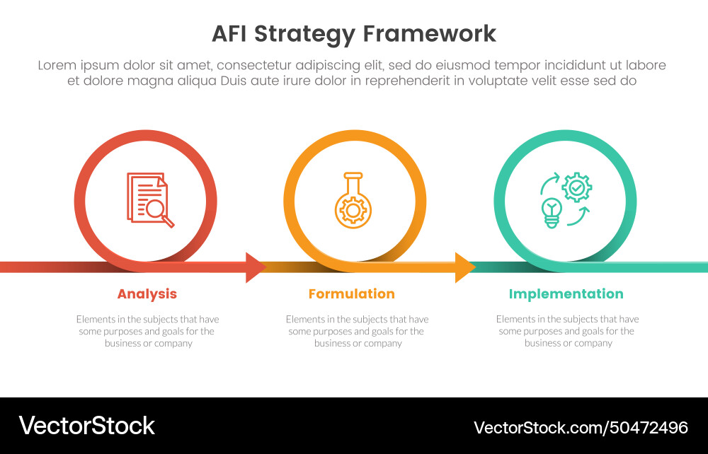 Afi strategy framework infographic 3 point stage Vector Image