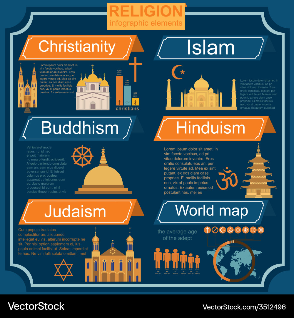 Religion infographics Royalty Free Vector Image