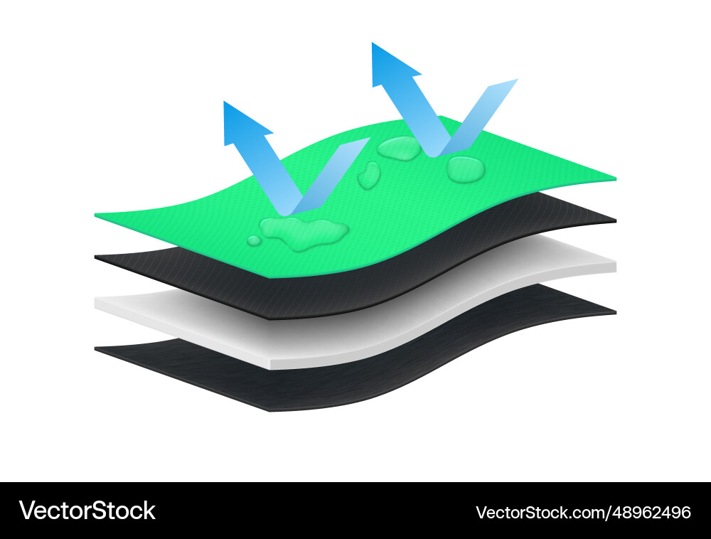 Waterproof material layer for moisturize Vector Image
