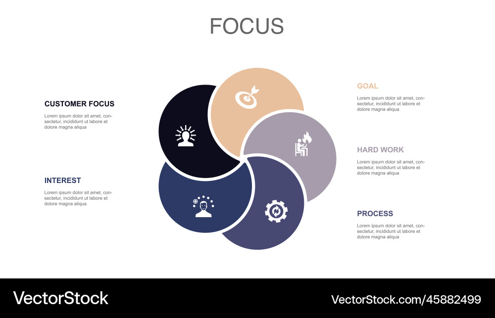 Customer Success: Goals & Workflow Royalty Free Vector
