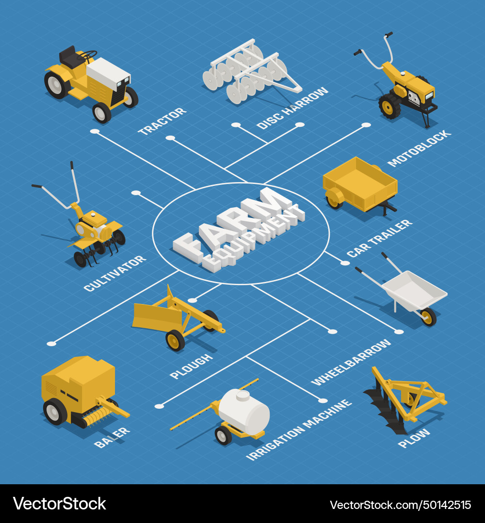 Farm Machinery Isometric Flowchart Royalty Free Vector Image