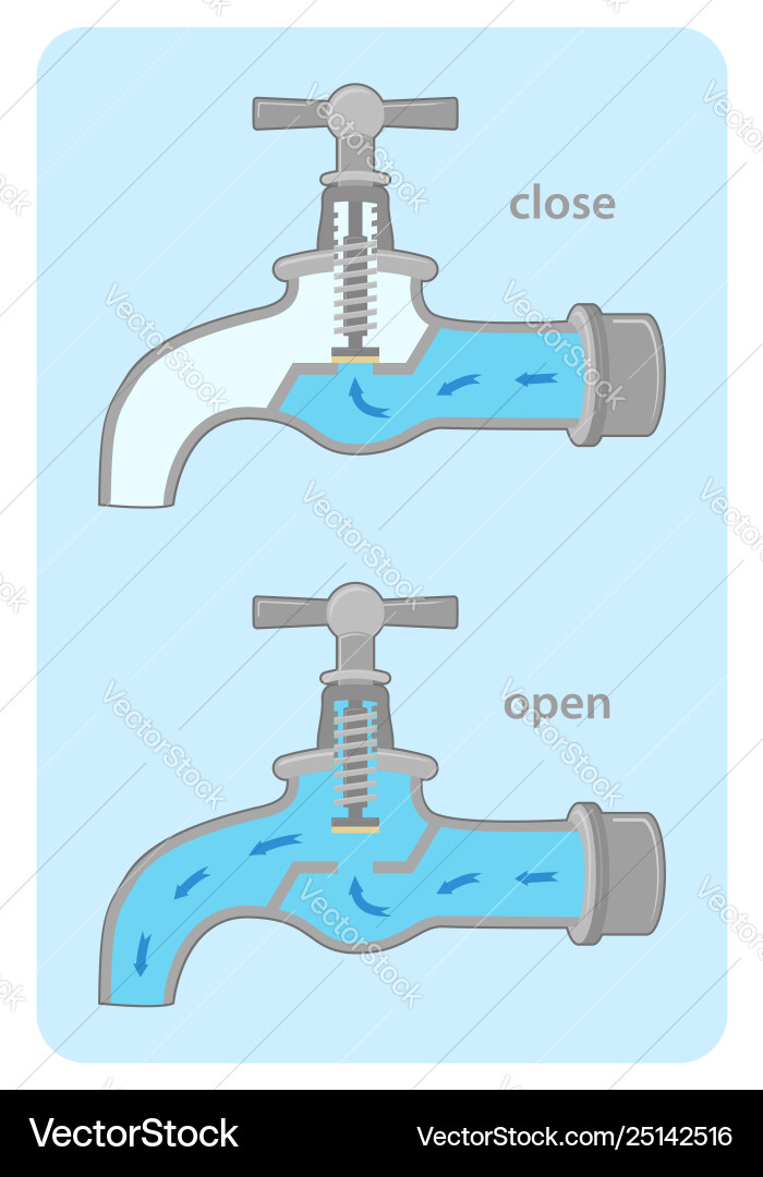 Water tap valve diagram Royalty Free Vector Image