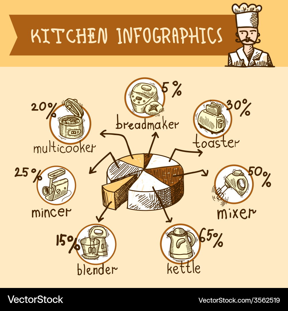 Kitchen infographic sketch Royalty Free Vector Image