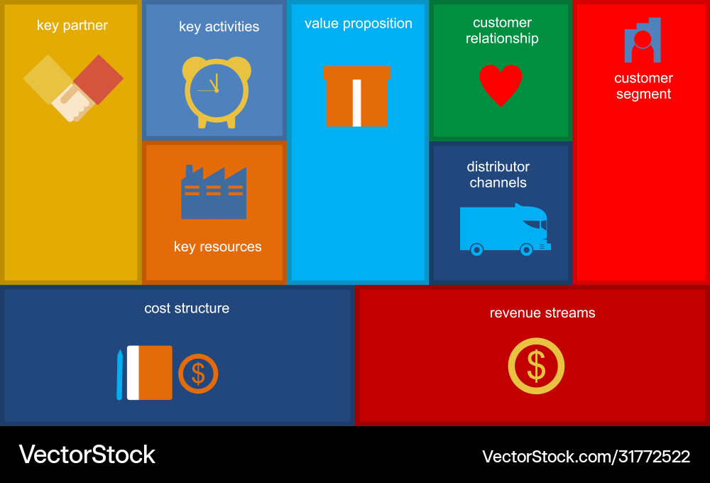 Business model canvas concept with paper document Vector Image