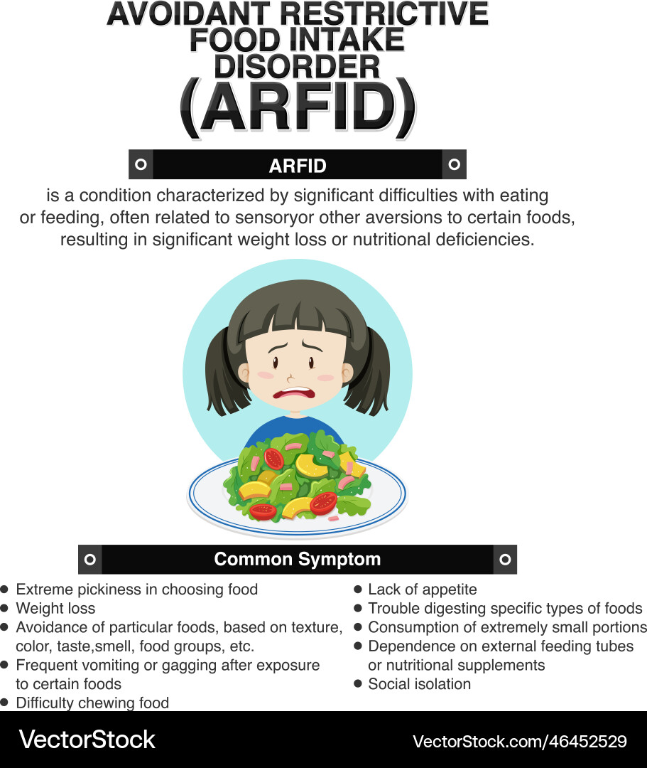 Avoidant restrictive food intake disorder arfid Vector Image