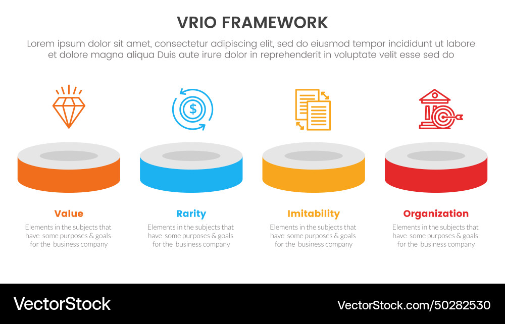 Vrio business analysis framework infographic 4 Vector Image