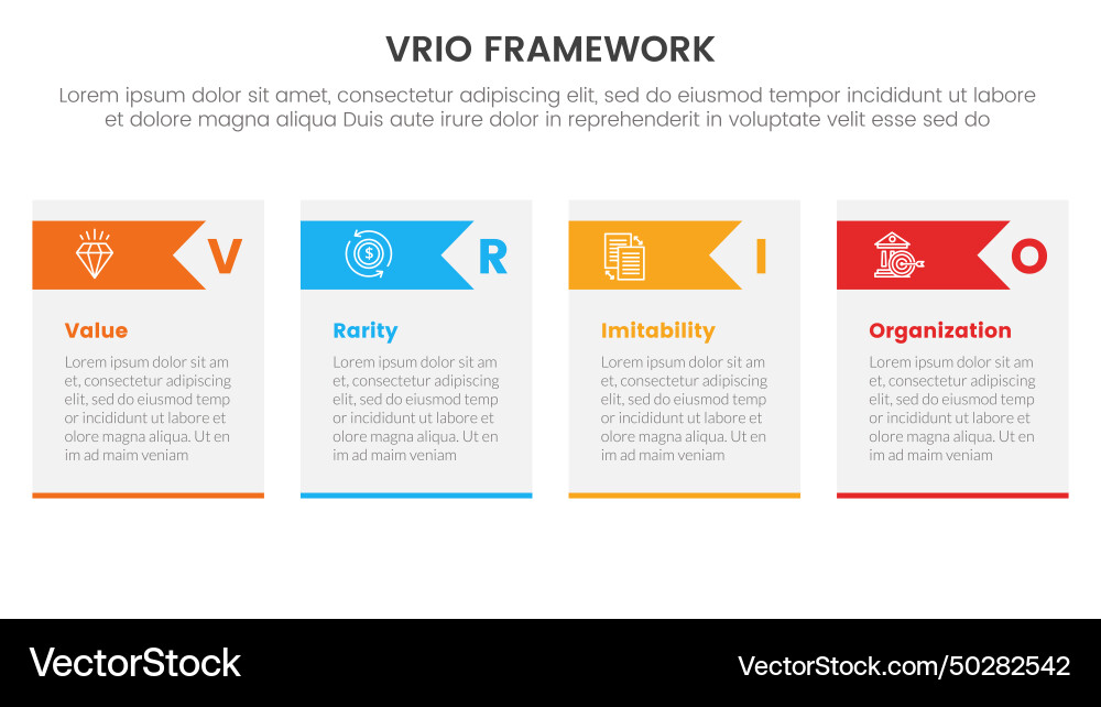 Vrio business analysis framework infographic 4 Vector Image