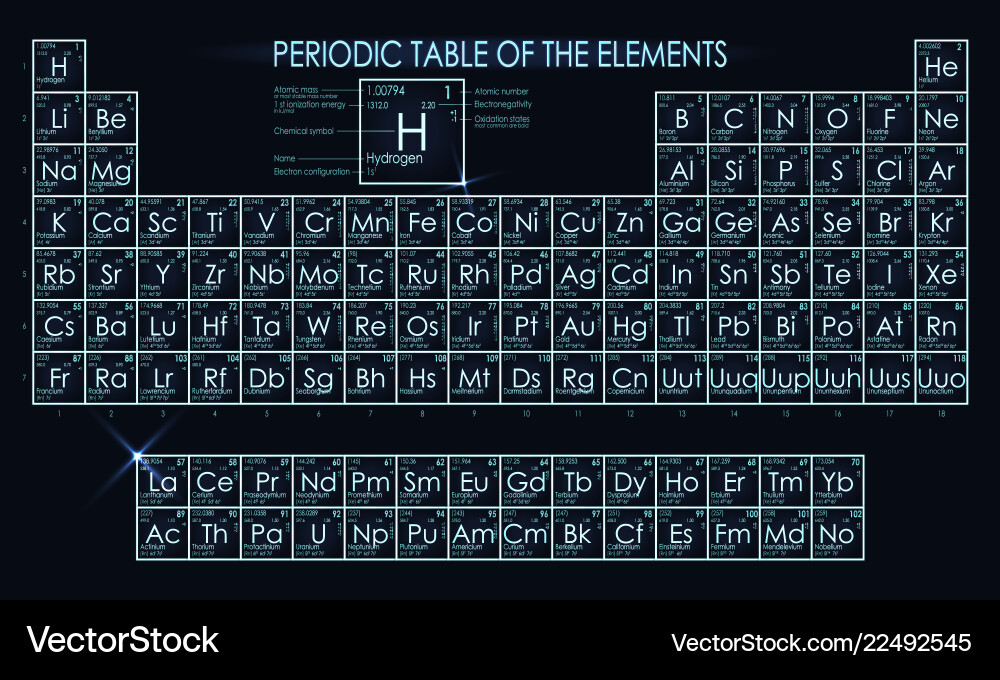 Neon Periodic Table