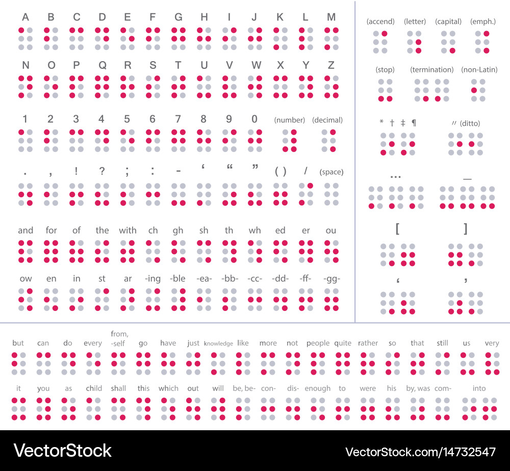Braille Capital Letters