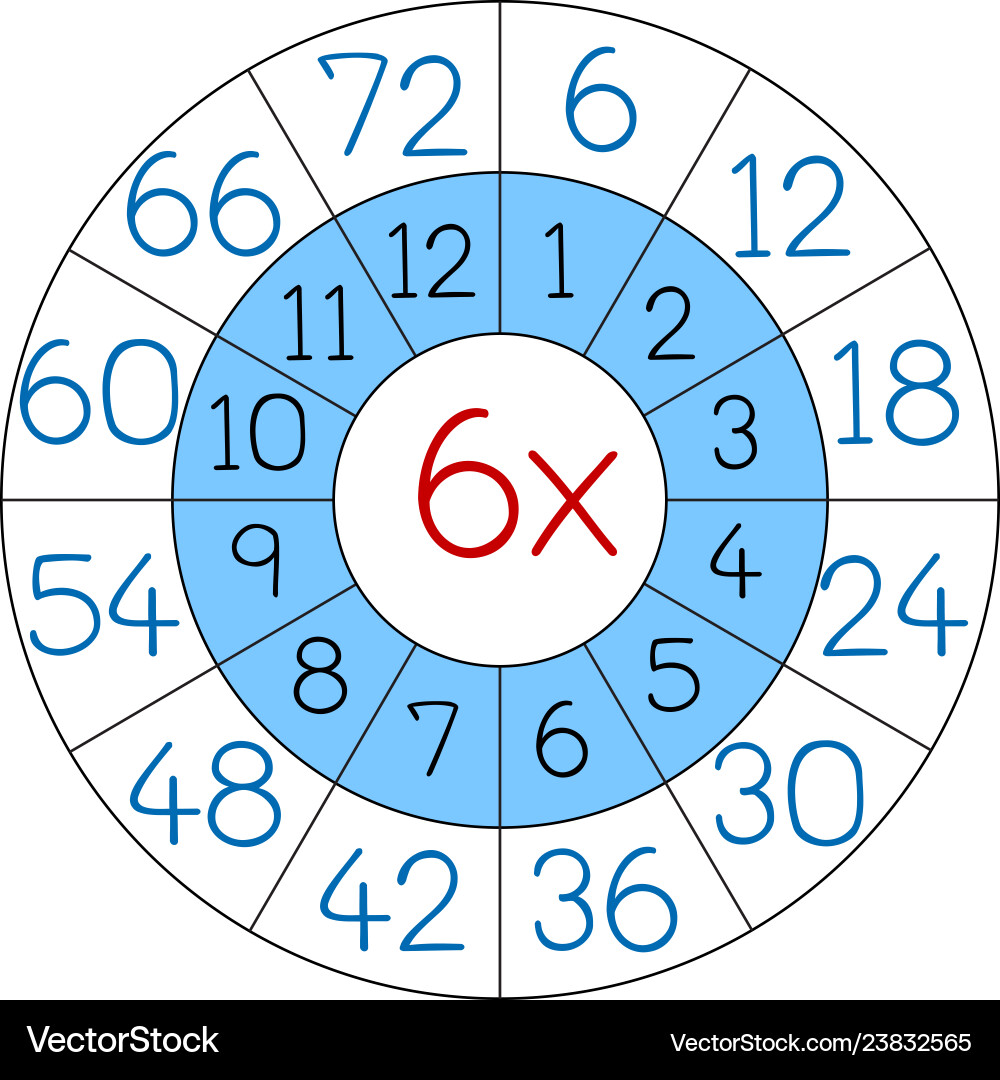 Number six multiplication circle Royalty Free Vector Image
