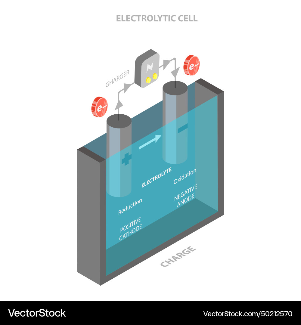 3d isometric flat of anode Royalty Free Vector Image