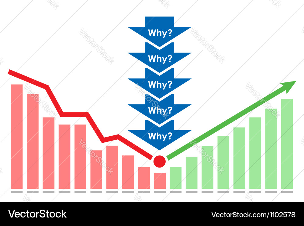 Fünf warum Methode Konzept Lizenzfreies Vektorbild