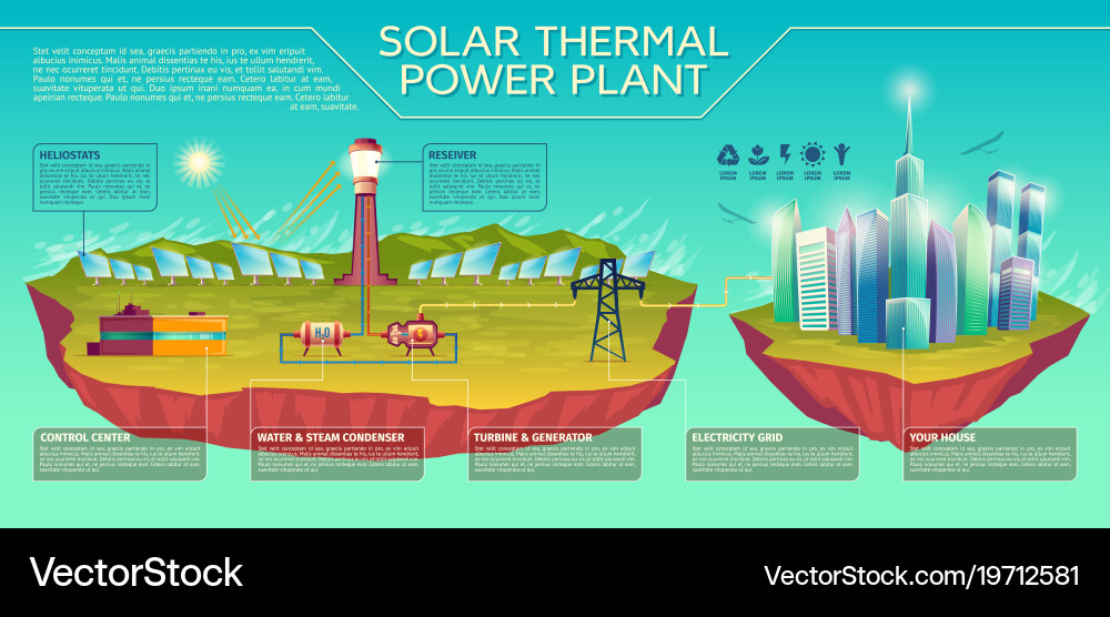 Solar energy industry infographics template Vector Image