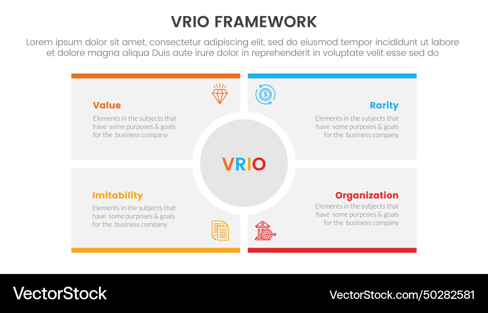 Vrio business analysis framework infographic 4 Vector Image