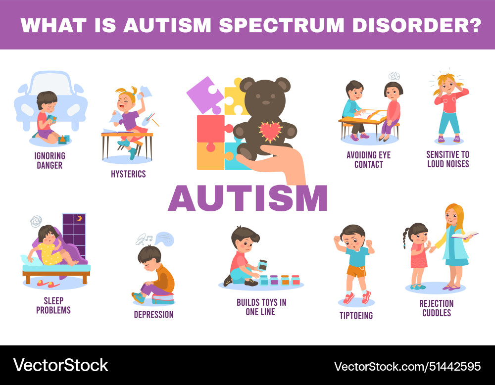 Autism infographics children with autistic Vector Image