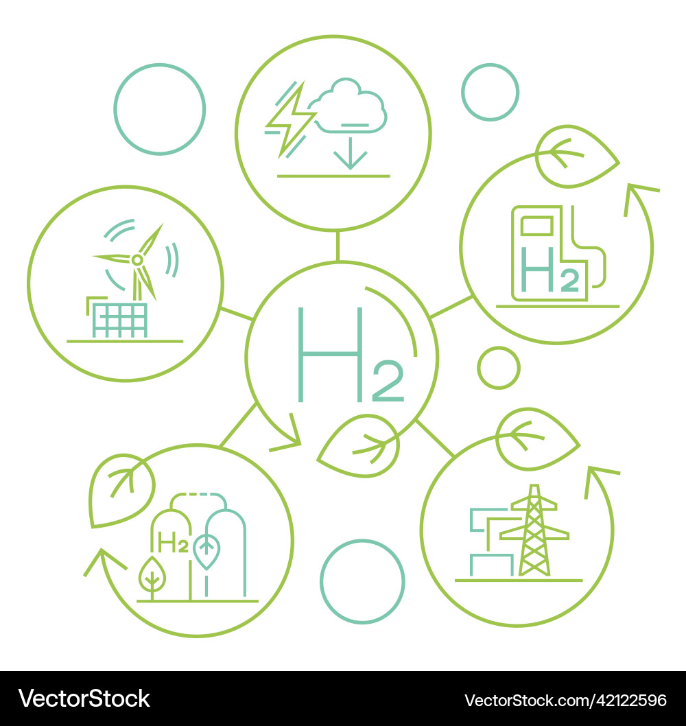 Vorteile der grünen Wasserstoffproduktion Vektorbild