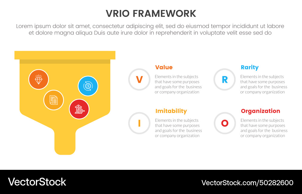 Vrio business analysis framework infographic 4 Vector Image