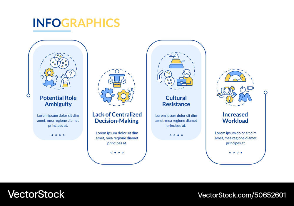 Challenges of holacracy rectangle infographic Vector Image