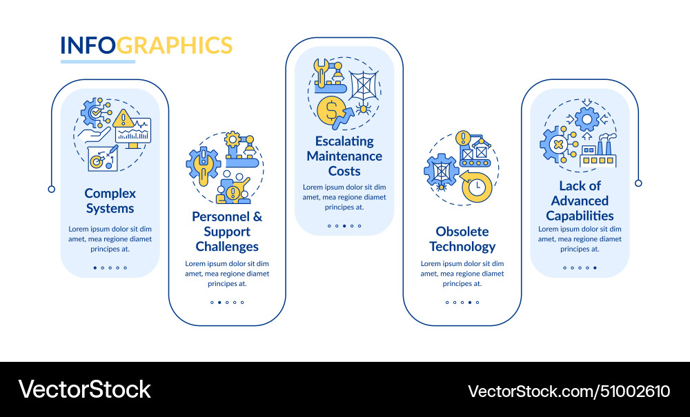 Manufacturing issues rectangle infographic Vector Image