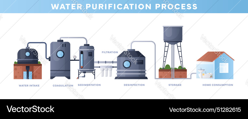 Water purification Royalty Free Vector Image - VectorStock