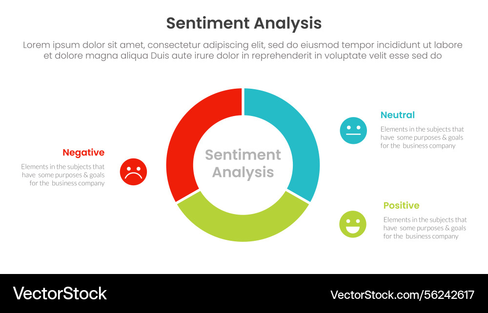 Sentiment analysis infographic 3 point Royalty Free Vector