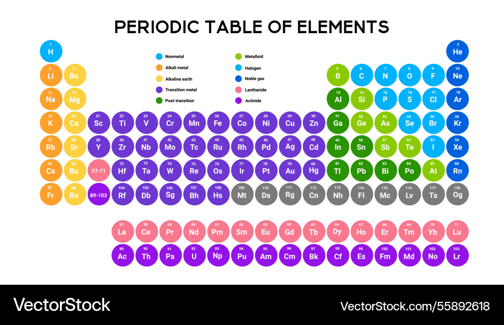 Periodic Table Vector Images (over 11,000)