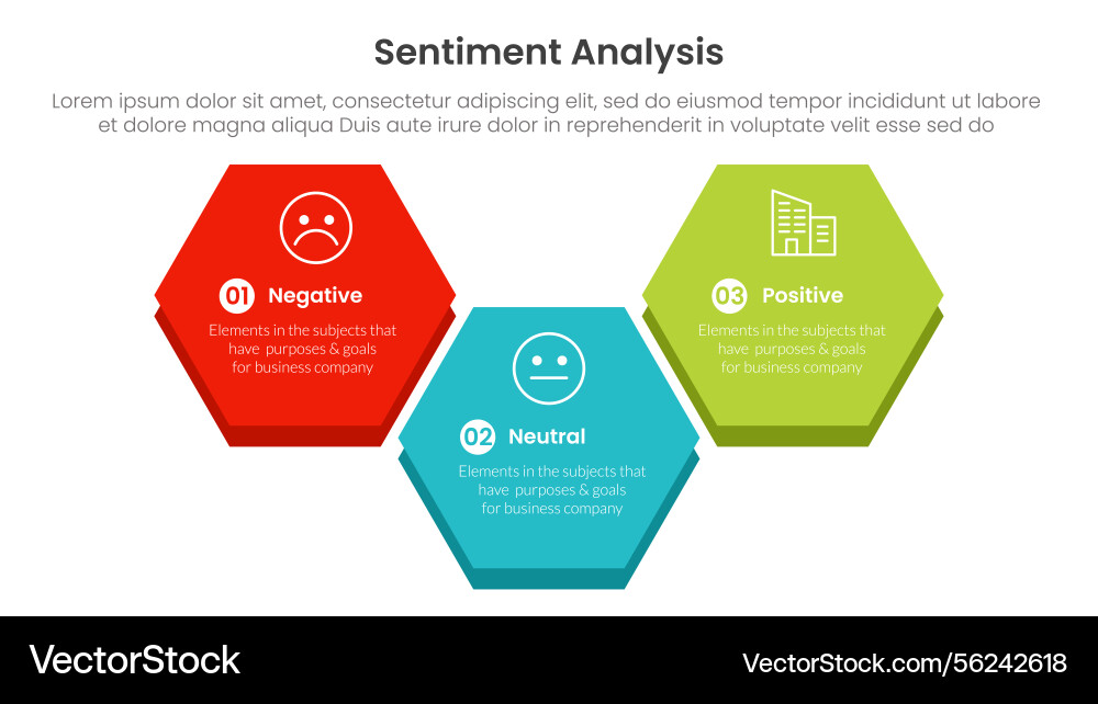 Sentiment analysis infographic 3 point with big Vector Image