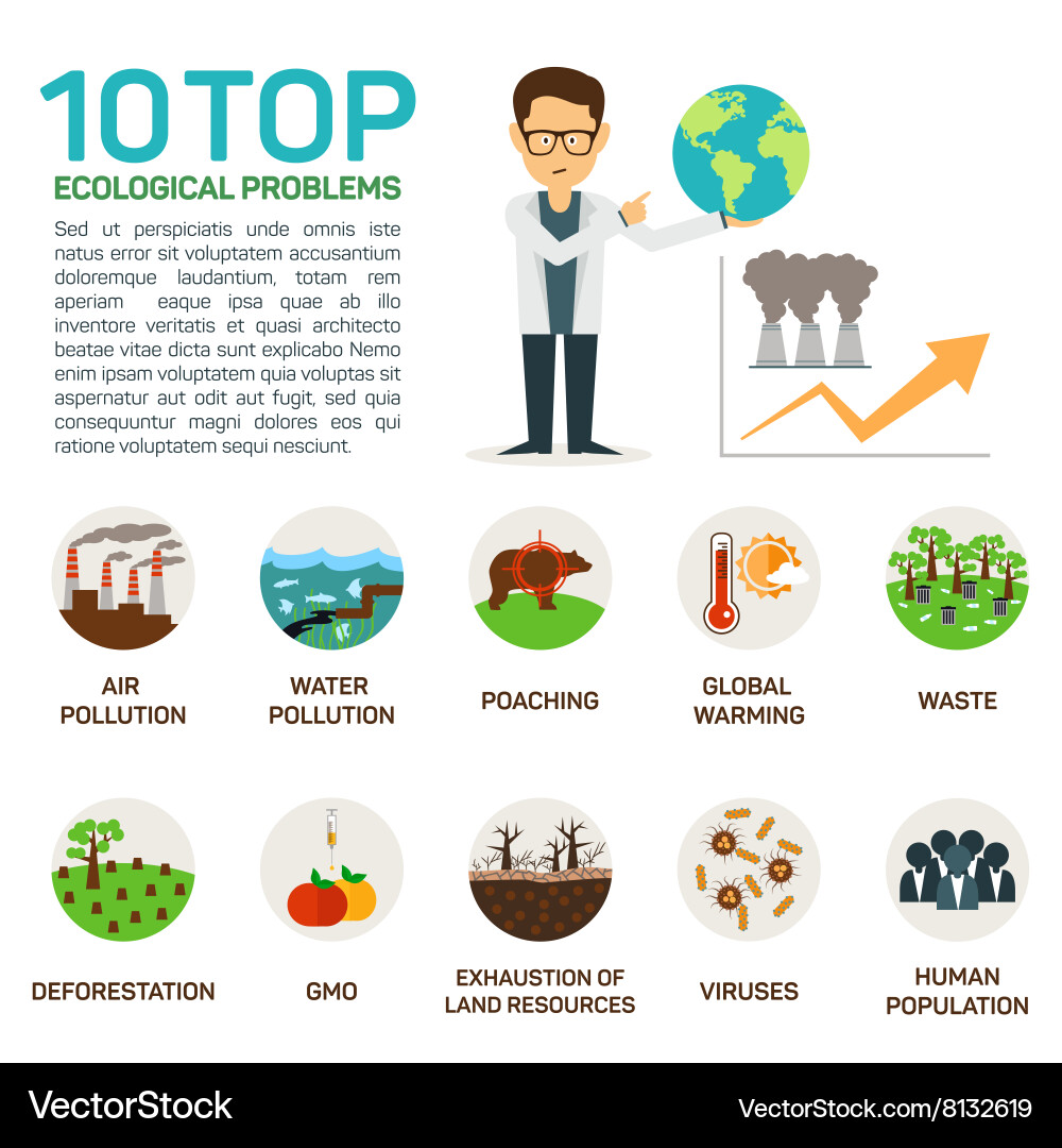 Environmental Challenges: Top Ecological Issues Vector Image