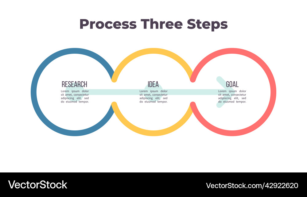 Business process timeline infographics with 3 Vector Image