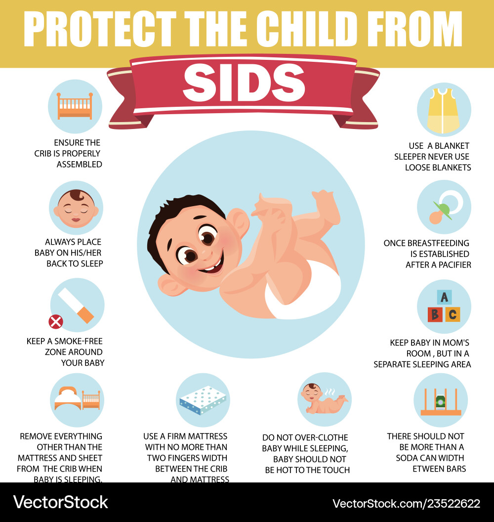 SIDS Prevention Infographic – Royalty-Free Vector | VectorStock