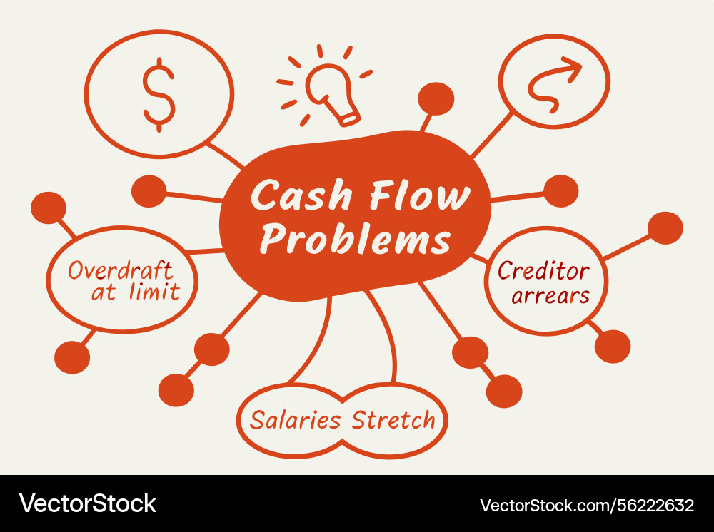 Cash flow solutions a systematic approach to Vector Image