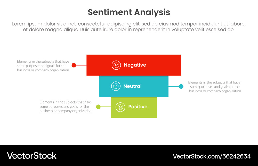 Sentiment analysis infographic 3 point Royalty Free Vector