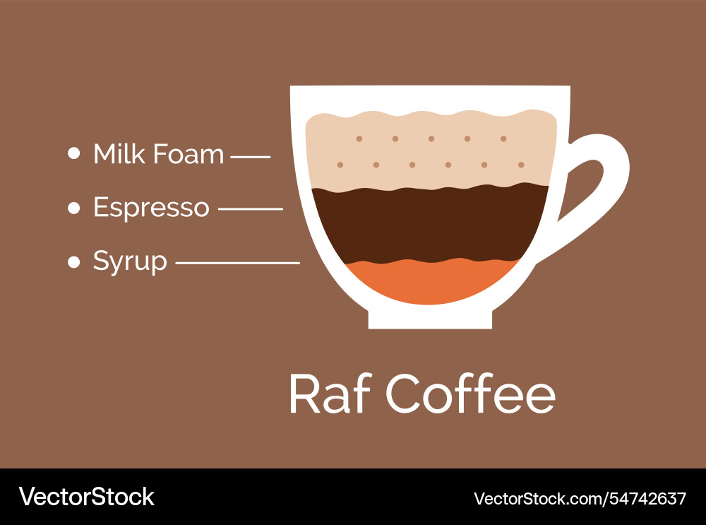 Infographic of raf coffee Royalty Free Vector Image