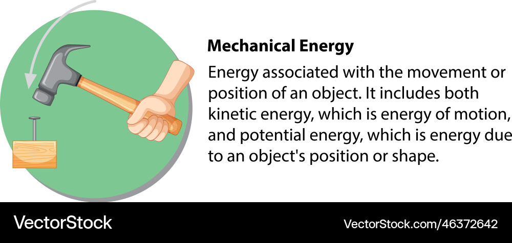Mechanical energy with explanation Royalty Free Vector Image