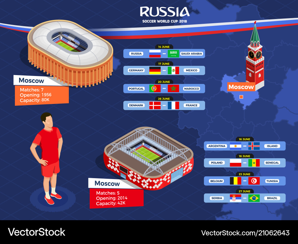 Football world cup poster Royalty Free Vector Image