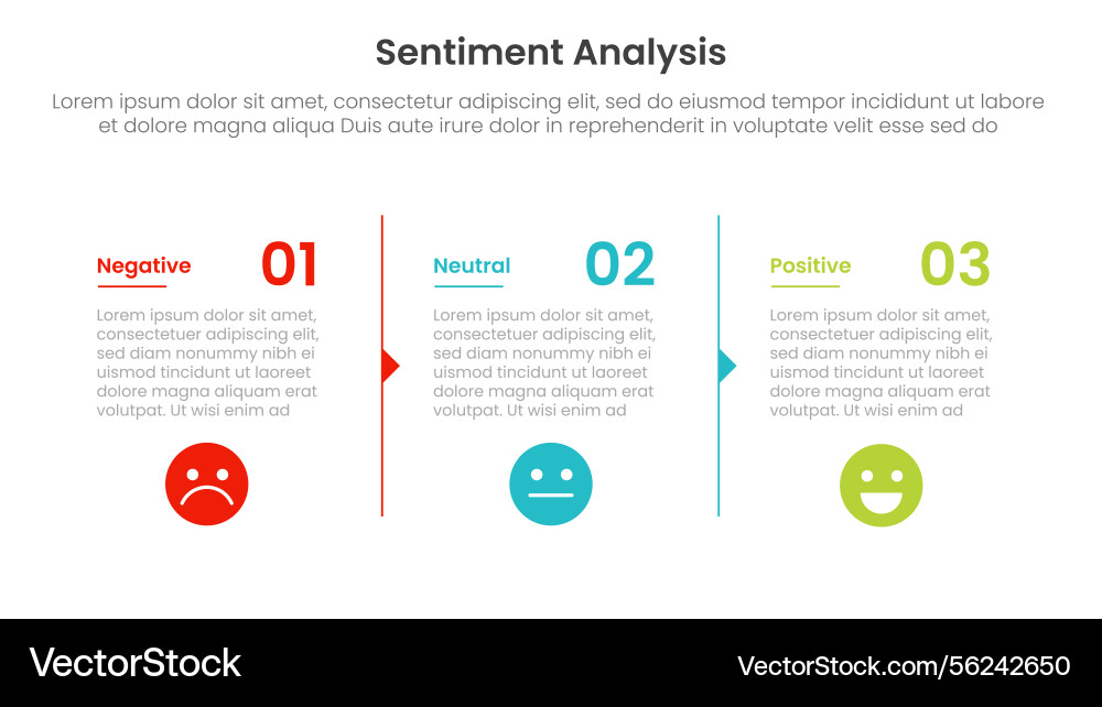 Sentiment analysis infographic 3 point Royalty Free Vector