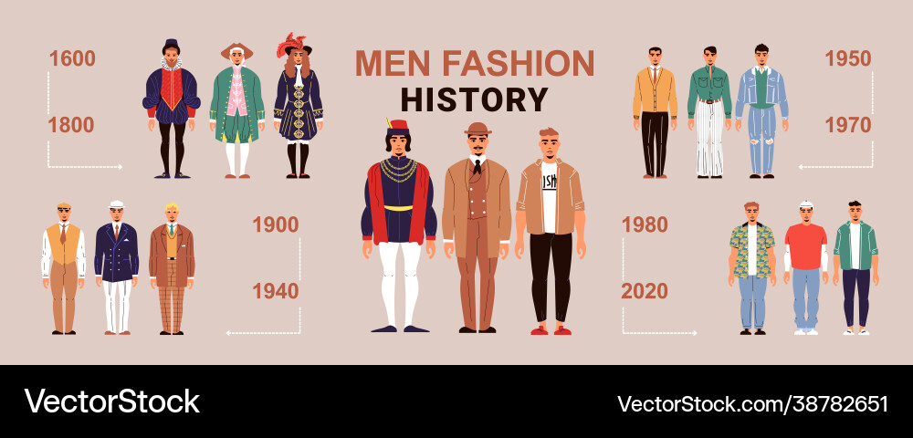 Men fashion history horizontal background Vector Image
